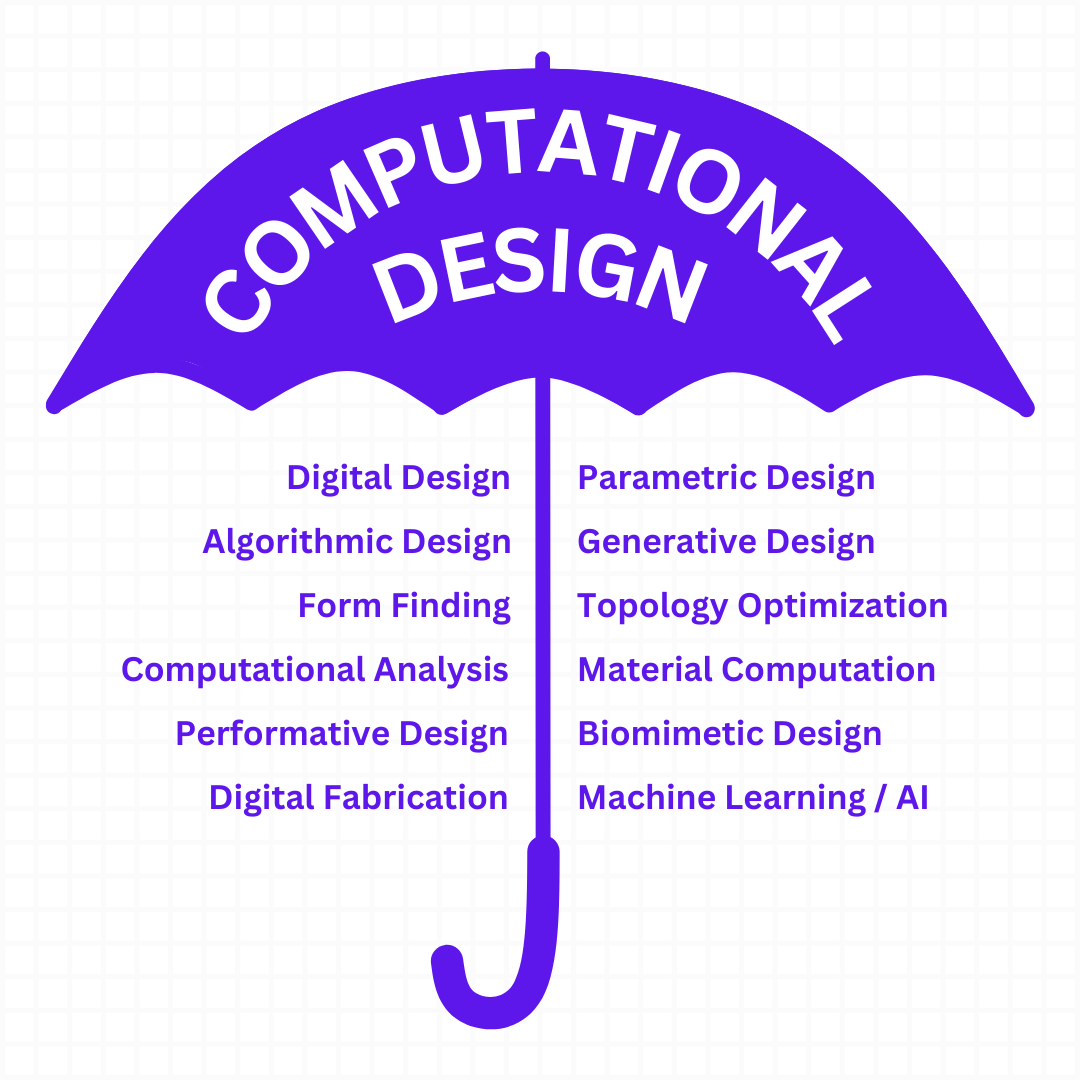 What Does a Computational Designer do & How to Become One?